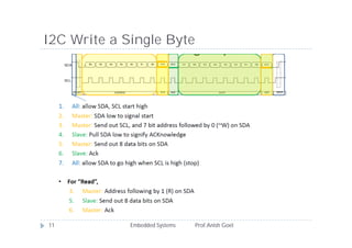 Serial Communication Interfaces | PDF