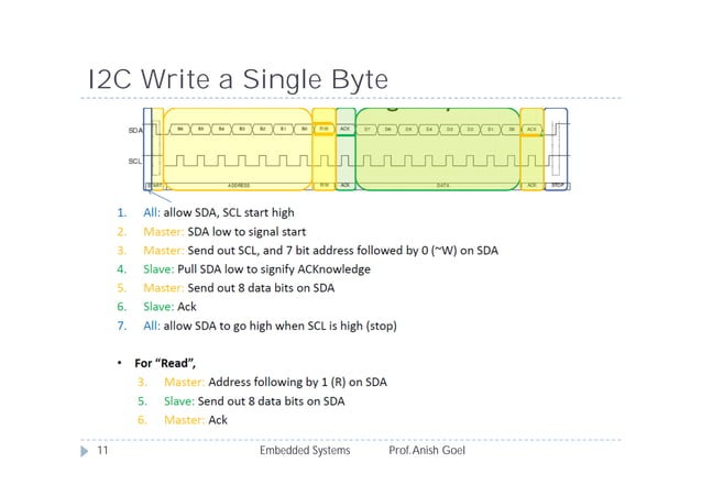 Serial Communication Interfaces | PDF | Computer Networking | Computing