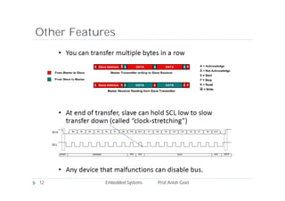 Serial Communication Interfaces | PDF