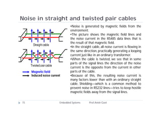 Serial Communication Interfaces | PDF