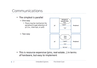Serial Communication Interfaces | PDF