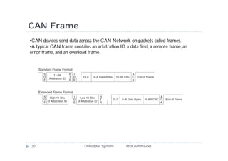 Serial Communication Interfaces | PDF