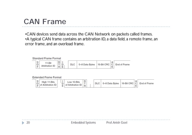 Serial Communication Interfaces | PDF | Computer Networking | Computing