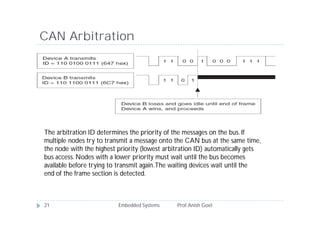 Serial Communication Interfaces | PDF