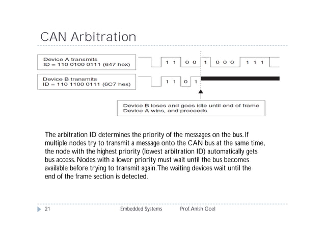 Serial Communication Interfaces | PDF | Computer Networking | Computing