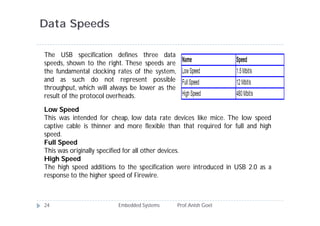 Serial Communication Interfaces | PDF