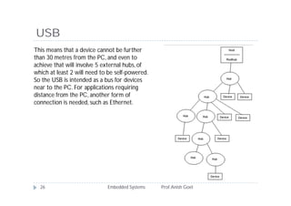 Serial Communication Interfaces | PDF