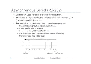 Serial Communication Interfaces | PDF