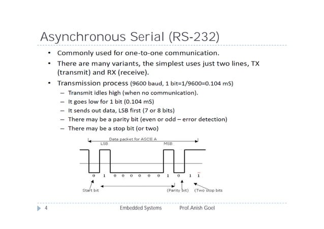 Serial Communication Interfaces | PDF | Computer Networking | Computing