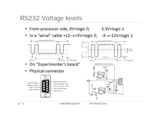 Serial Communication Interfaces | PDF