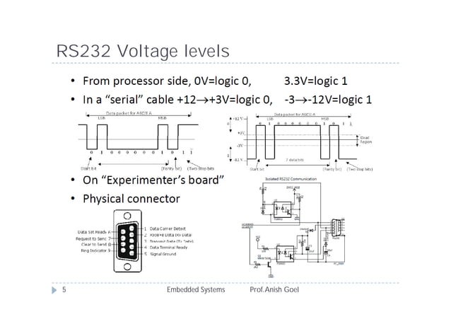 Serial Communication Interfaces | PDF | Computer Networking | Computing
