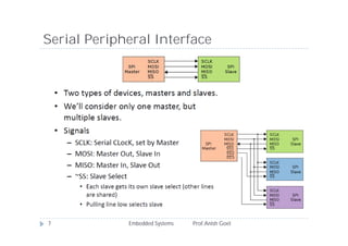 Serial Communication Interfaces | PDF