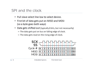 Serial Communication Interfaces | PDF