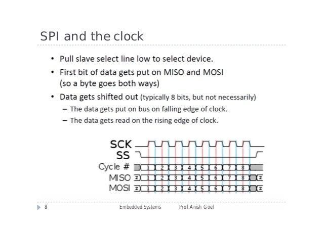Serial Communication Interfaces