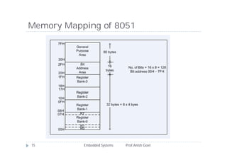Embedded systems ppt i | PDF | Operating Systems | Computer Software ...