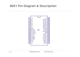 Embedded systems ppt i | PDF | Operating Systems | Computer Software ...