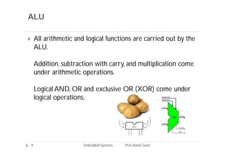Embedded systems ppt i | PDF | Operating Systems | Computer Software ...