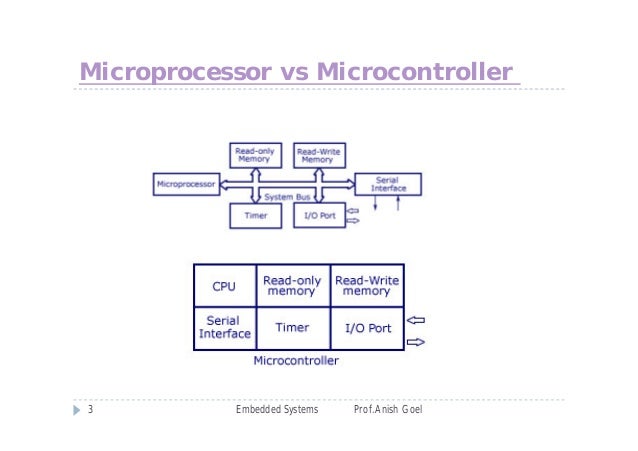 Embedded systems ppt i