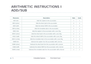 Embedded systems ppt ii | PPT