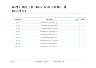 Embedded systems ppt ii | PPT
