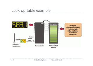 Embedded systems ppt iii | PPT
