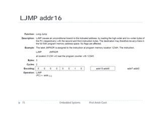 Embedded systems ppt iv part b | PDF
