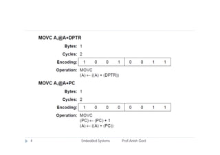 Embedded systems ppt iv part c | PPT