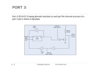 8051 Microcontroller I/O ports | PDF
