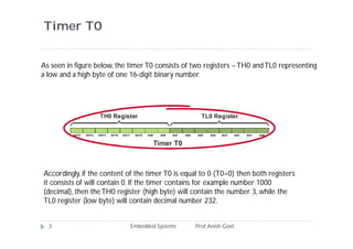 8051 Microcontroller Timer | PDF
