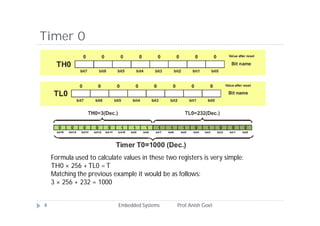 8051 Microcontroller Timer | PDF