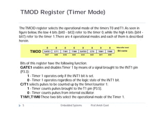 8051 Microcontroller Timer | PDF