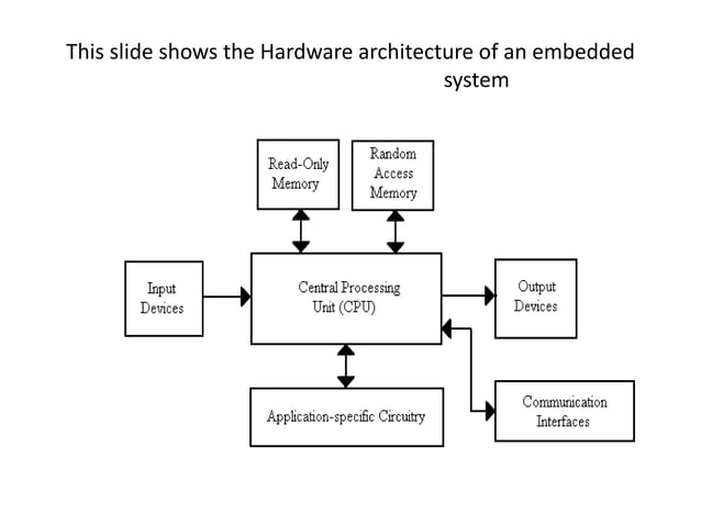 embeddedsystemspresentation-140524063909-phpapp01-converted.pptx