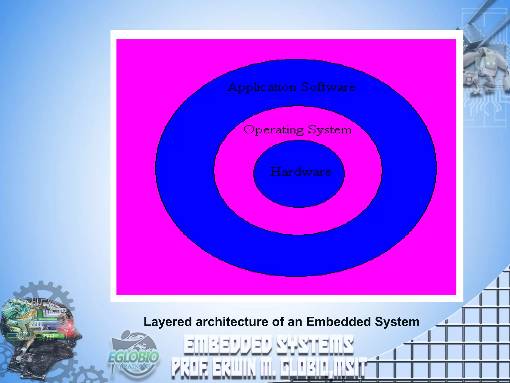 Embedded System Presentation | PPT