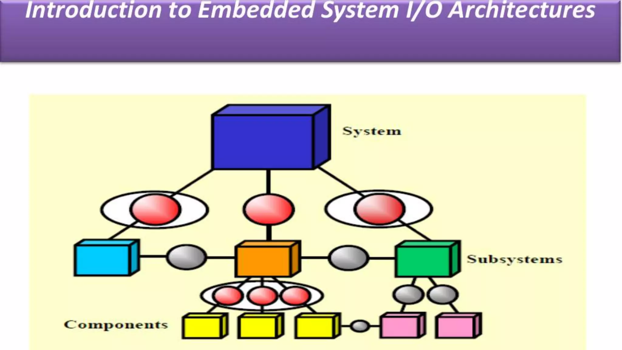 Embedded systems presentation | PPT