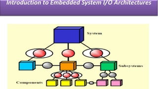 Embedded systems presentation | PPT