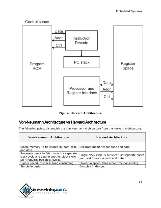 Embedded systems tutorial | PDF