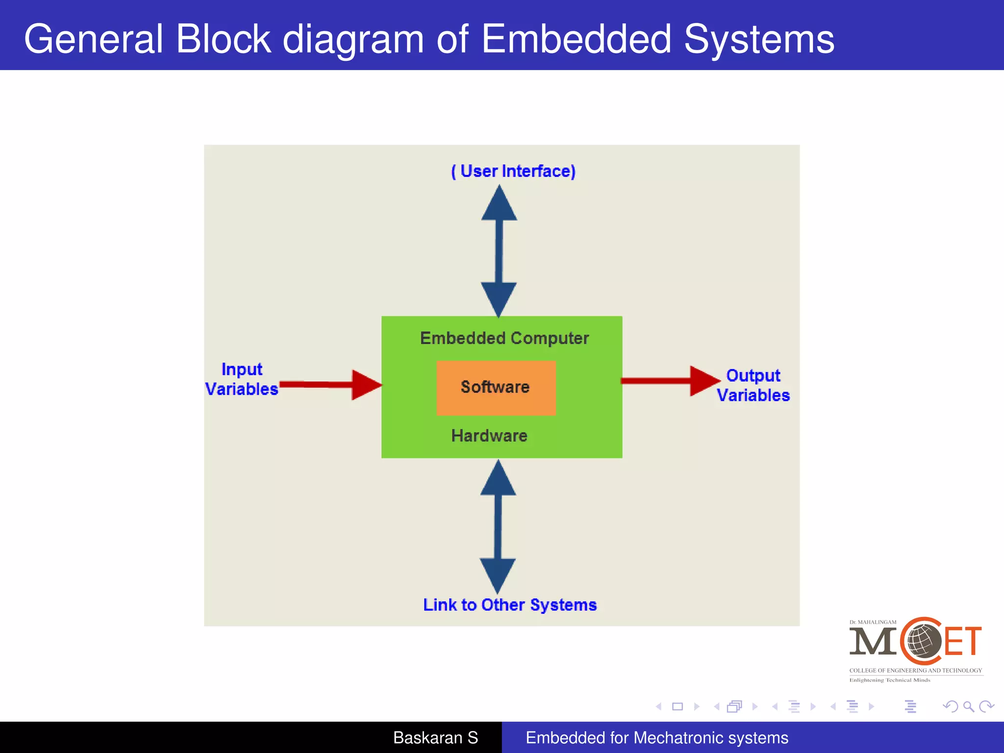 Embedded systems unit1 | PDF | Computing | Technology & Computing