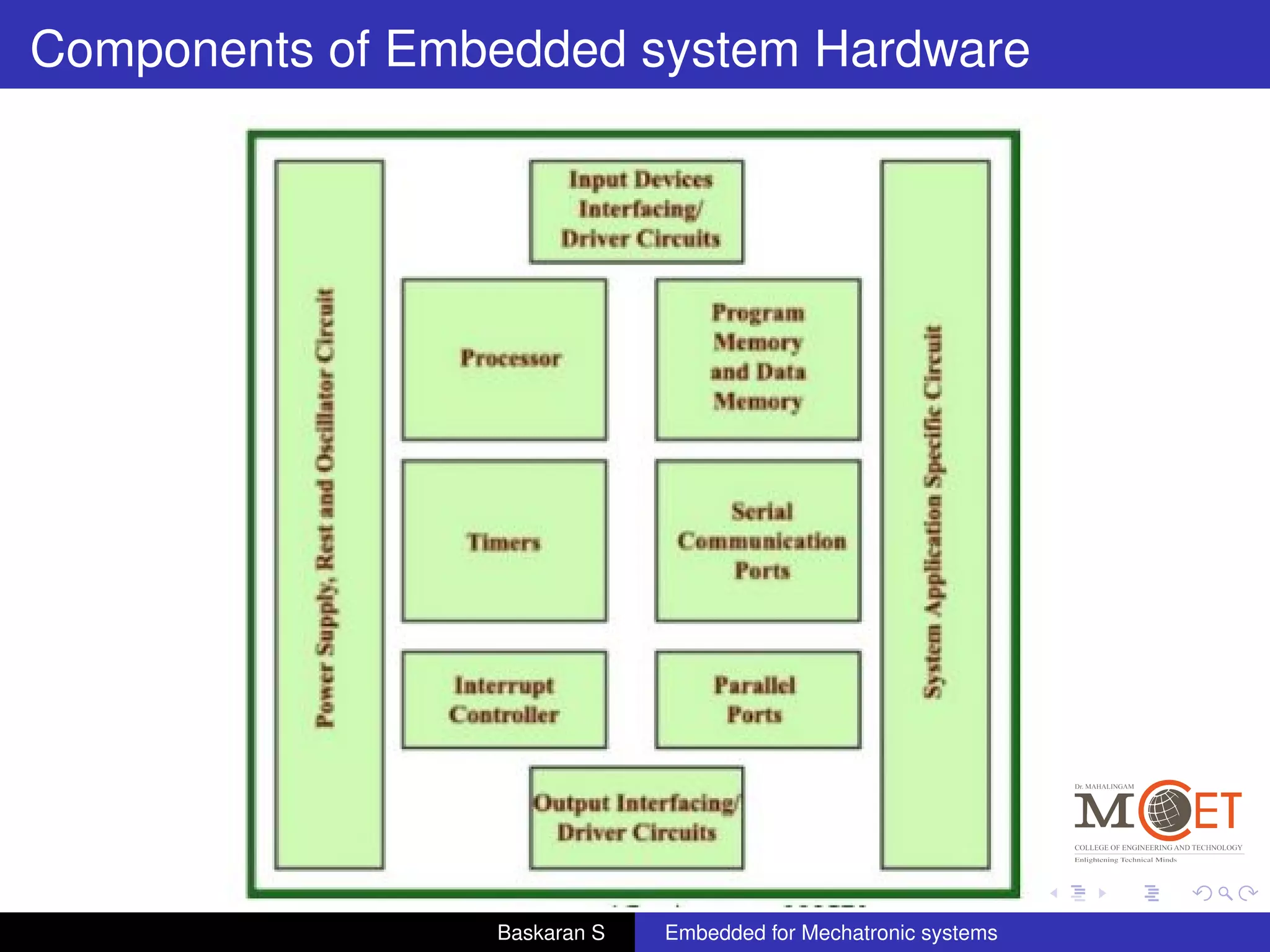 Embedded systems unit1 | PDF | Computing | Technology & Computing