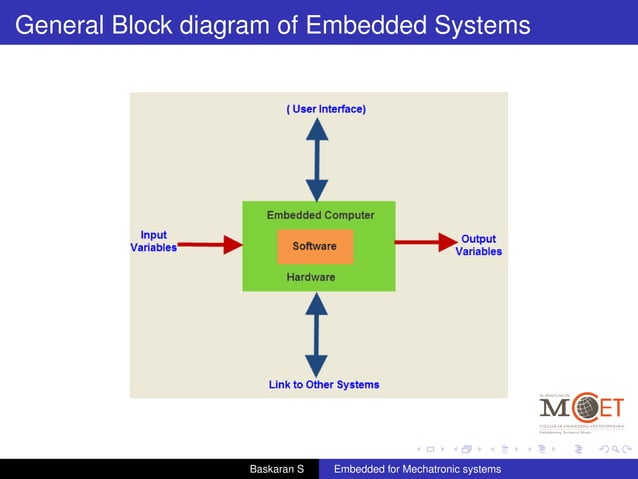 Embedded systems unit1 | PDF | Computing | Technology & Computing