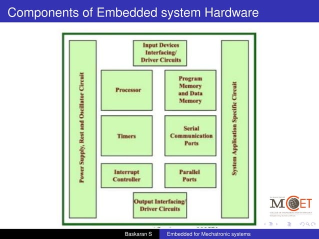 Embedded systems unit1 | PDF | Computing | Technology & Computing