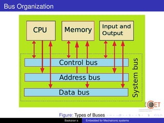 Embedded systems unit2 | PDF
