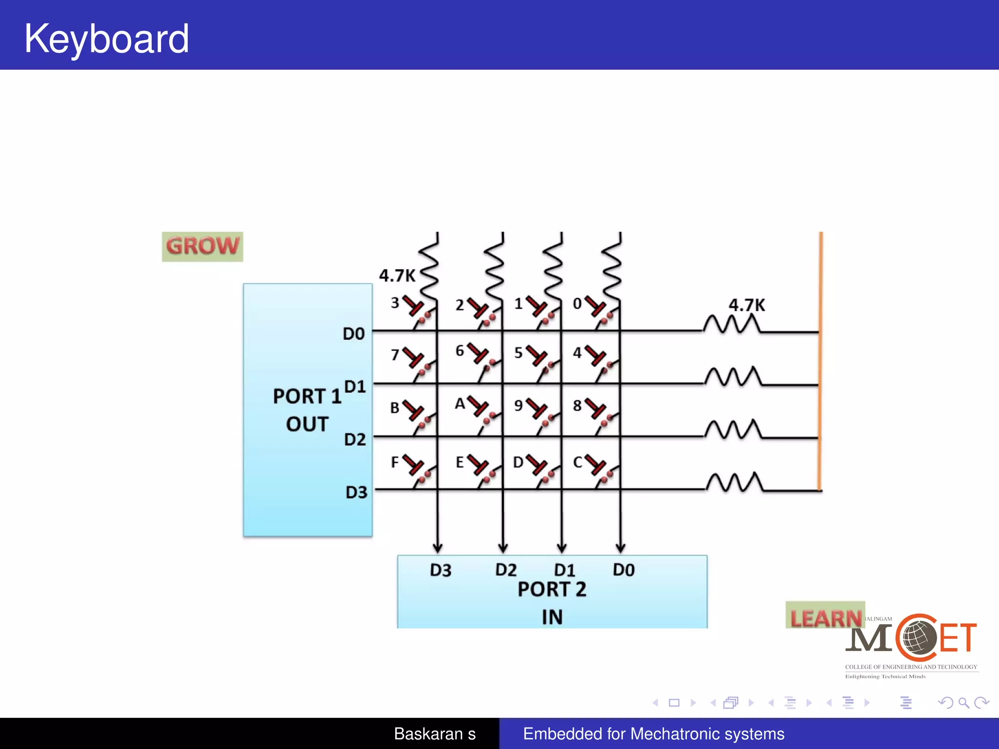Embedded systems unit3 | PDF