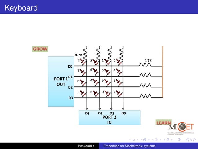 Embedded systems unit3 | PPT