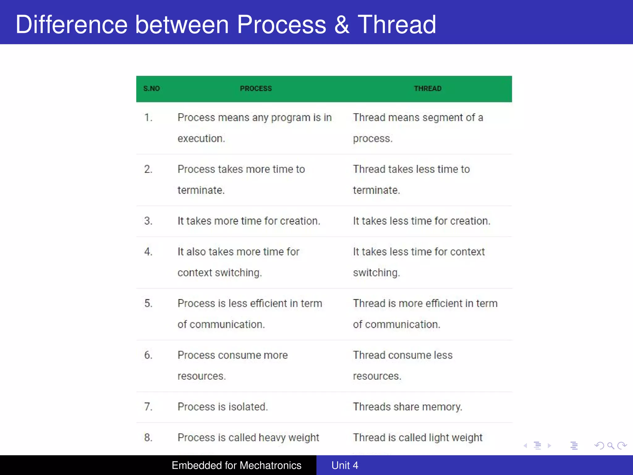 Embedded systems unit4 | PDF