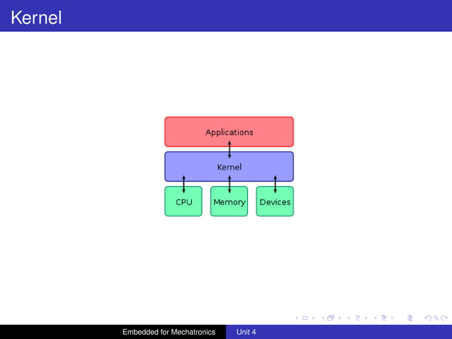 Embedded systems unit4 | PDF | Operating Systems | Computer Software and Applications