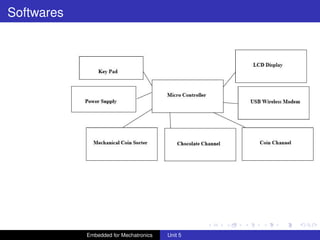 Embedded systems unit 5 | PDF
