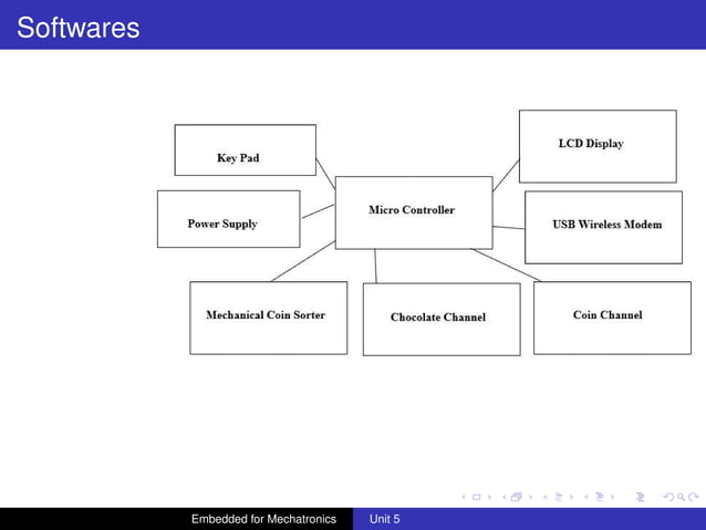 Embedded systems unit 5 | PDF