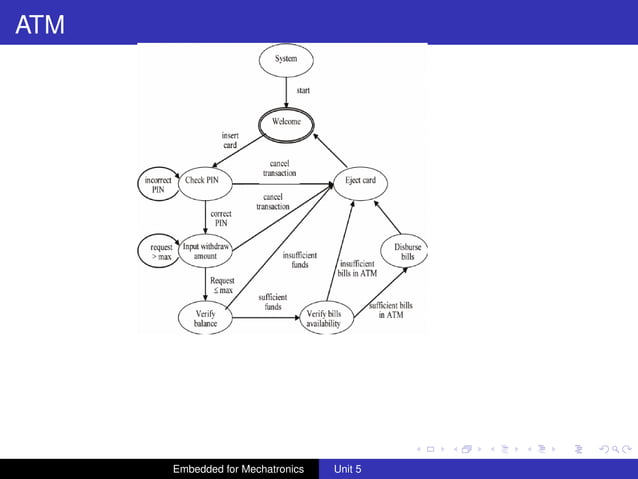Embedded systems unit 5 | PDF Embedded systems unit 5 | PDF