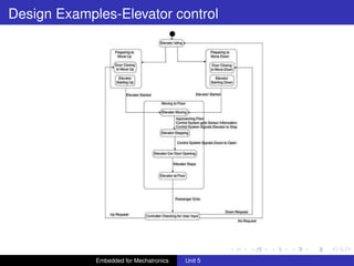 Embedded systems unit 5 | PDF