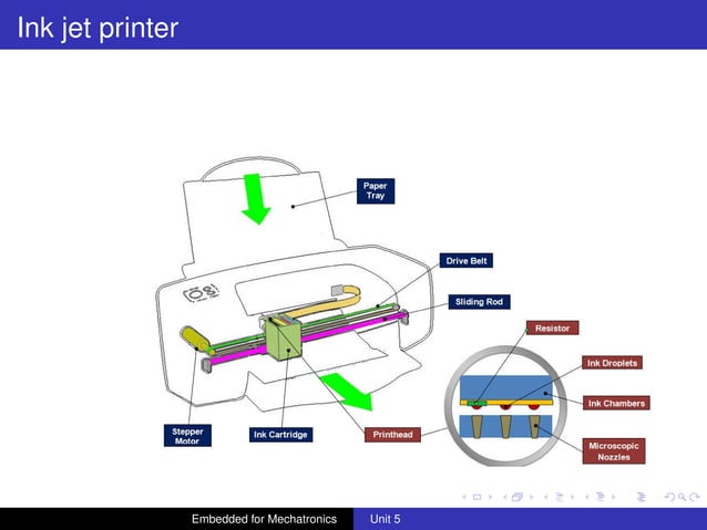 Embedded systems unit 5 | PDF Embedded systems unit 5 | PDF